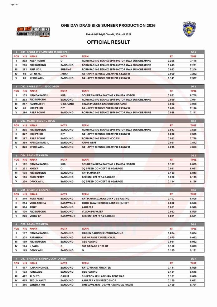 Hasil Lengkap One Day Drag Bike Sumber Production Brigif Cimahi 2026 ...