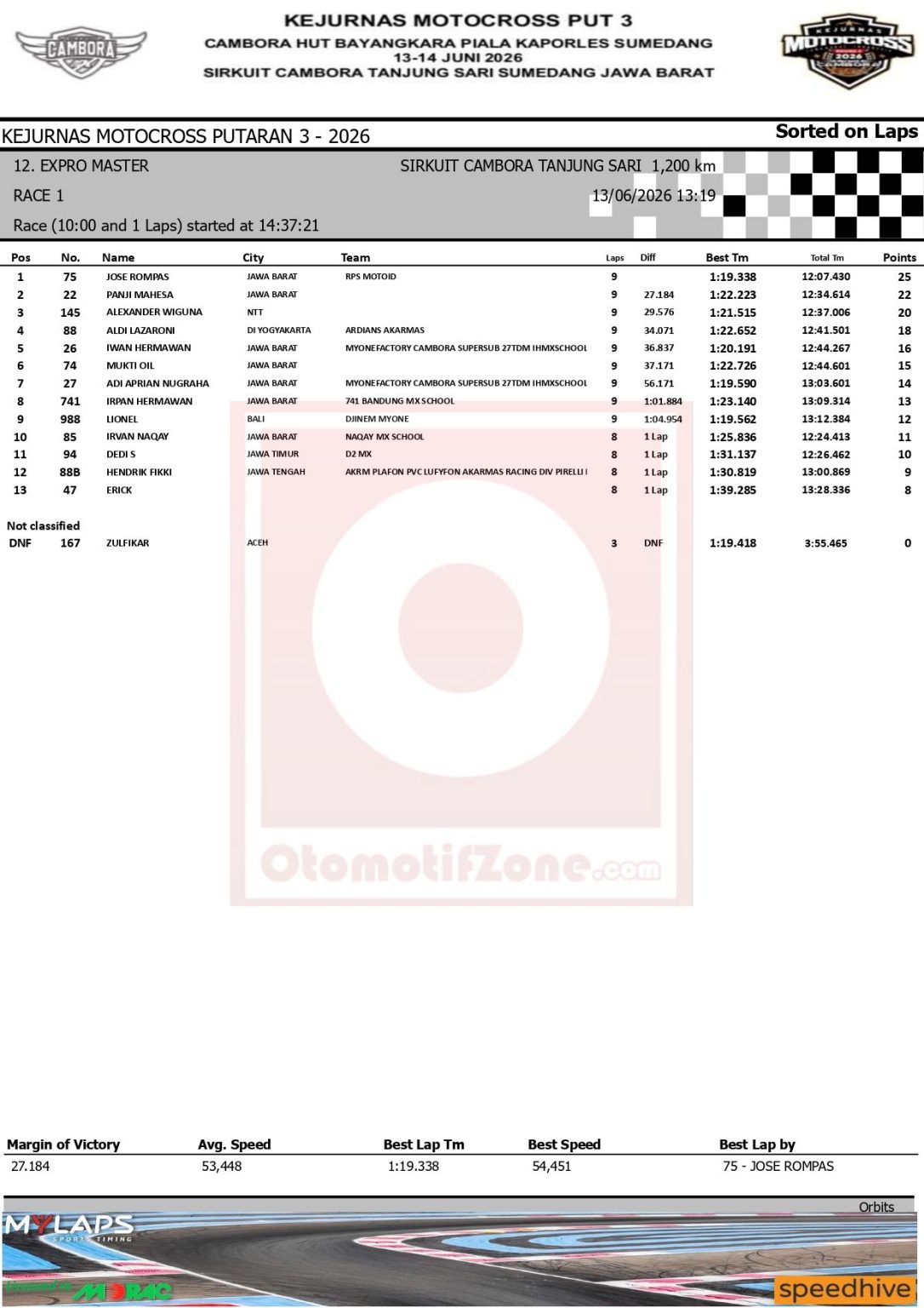 Adu Gengsi Para "Suhu"! Jose Rompas Rajai Race 1 Expro Master di ...